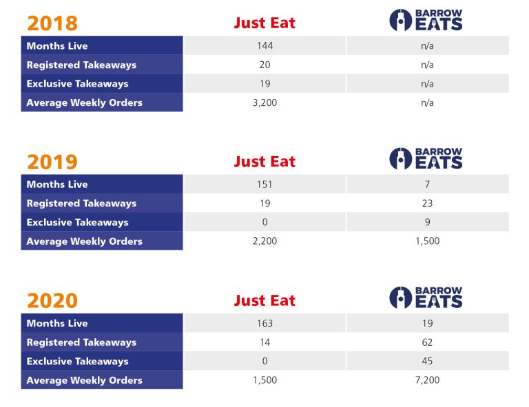 Local Eats | Your Own Takeaway Food Ordering Franchise