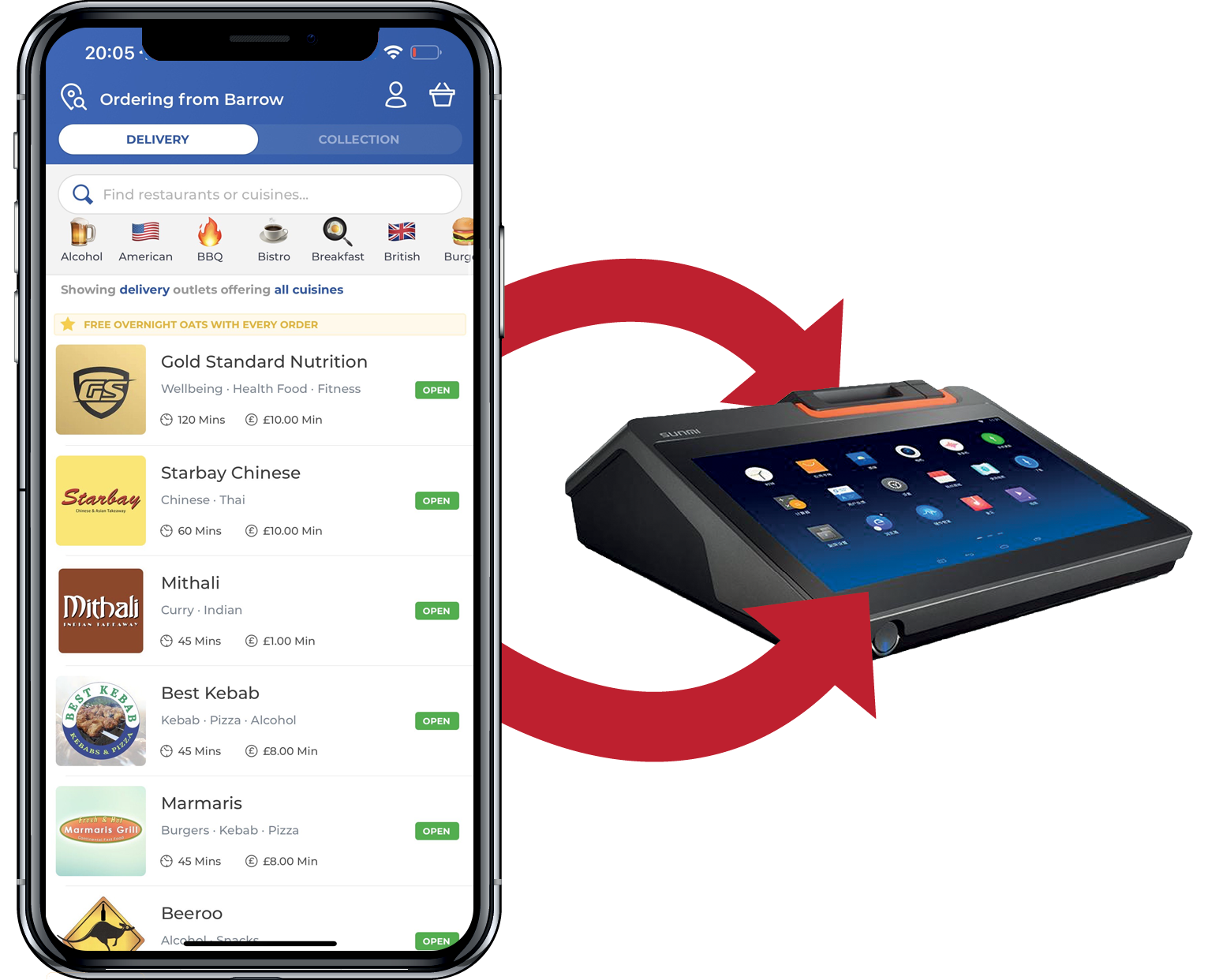 Local Eats | Your Own Takeaway Food Ordering Franchise